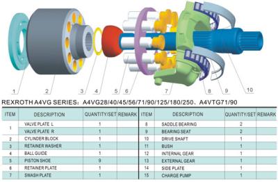 China Rexroth Hydraulic Piston Pumps/Variable pump A4VG56EZ2DM1/32R-NSC02F003D for sale