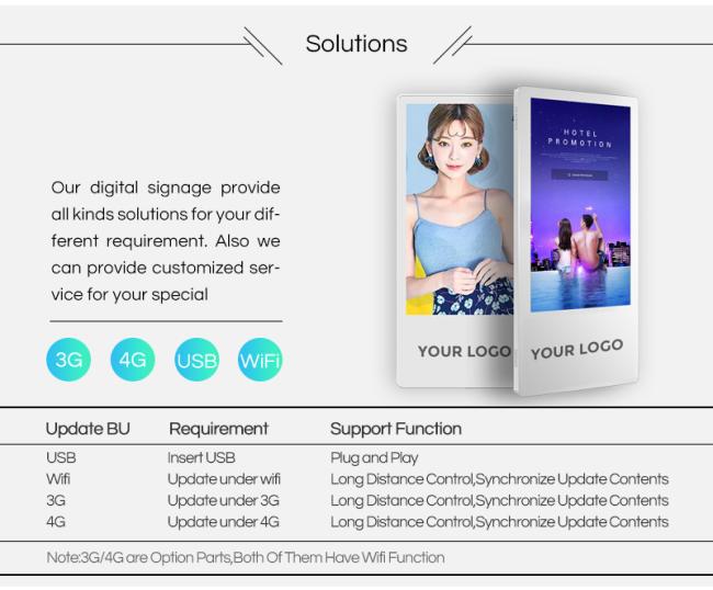 Wall Mounted Digital Signage