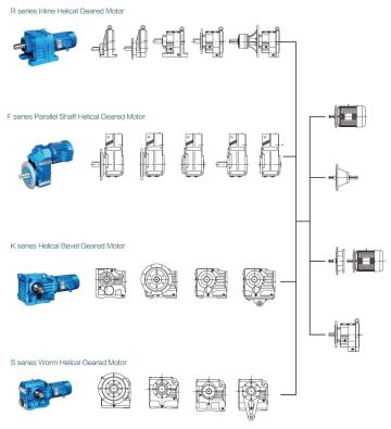 China-manufacturer-of-Helical-Gearmotors-modular-desgin-1868x2048.jpg