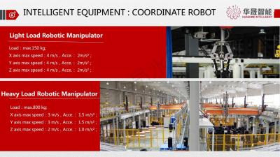 China COORDINATE ROBOT FOR SMART FACTORY for sale