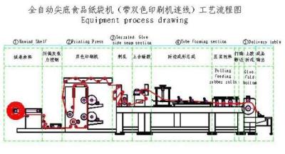 China High Precison Light Industry Projects V Bottom Paper Bag Making Machine for sale