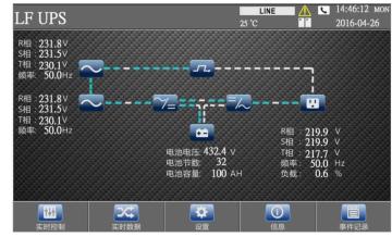 Close-up of H10KL UPS control panel