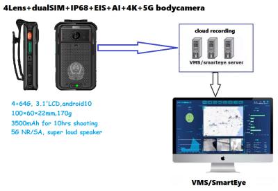 중국 고비트레이트 256kbps-8Mbps 5G 바디 카메라와 1300만 화소 후방 카메라 판매용