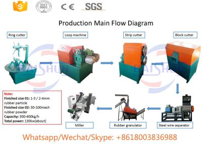Chine Petite machine de déchiquetage de rebut de pneu, pneu cryogénique en acier réutilisant l'équipement à vendre