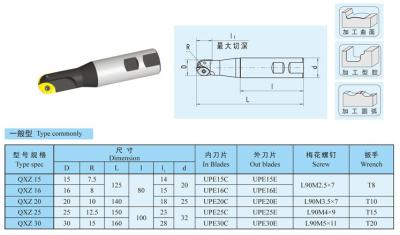 Cina Stinchi diritto su ordinazione 15mm - 30mm dei mulini di estremità del naso della palla dell'acciaio rapido in vendita