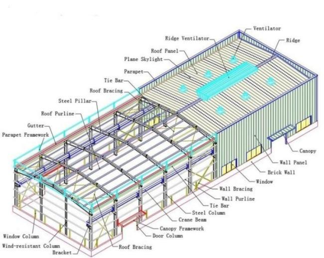Steel frame structure building exterior view