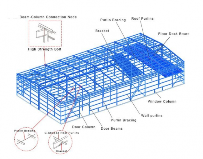 Steel structure building components diagram