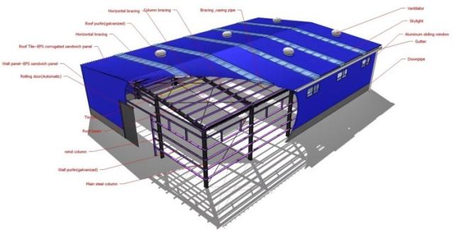 Steel structure building construction