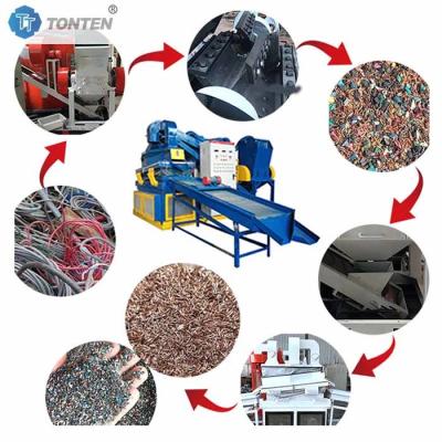 Chine Ligne de recyclage de câbles pour séparateur de fil de riz en cuivre à vendre