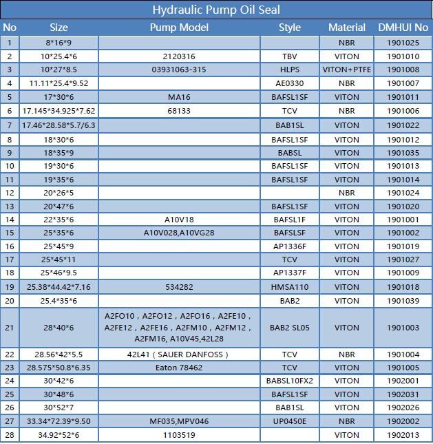 Rubber Material and Standard or standard shaft rubber seal 25-45-11