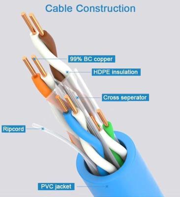 Cina Fabbricazione di cavi del macchinario CAT6A del cavo e della fune del PE, marca di elettricità di Siemens in vendita