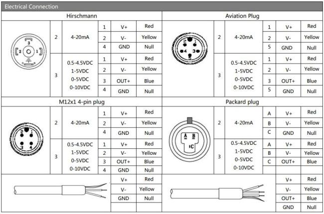 Hengtong 4-20mA Output Cost-Effective Pressure Transmitter Bp156 for Air