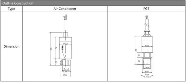 Hengtong 4-20mA Output Cost-Effective Pressure Transmitter Bp156 for Air