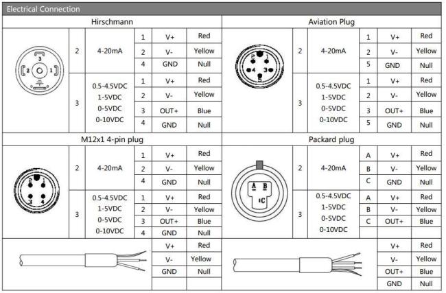 G1/2 Flat Membrane Pressure Sensor for Pressure Test