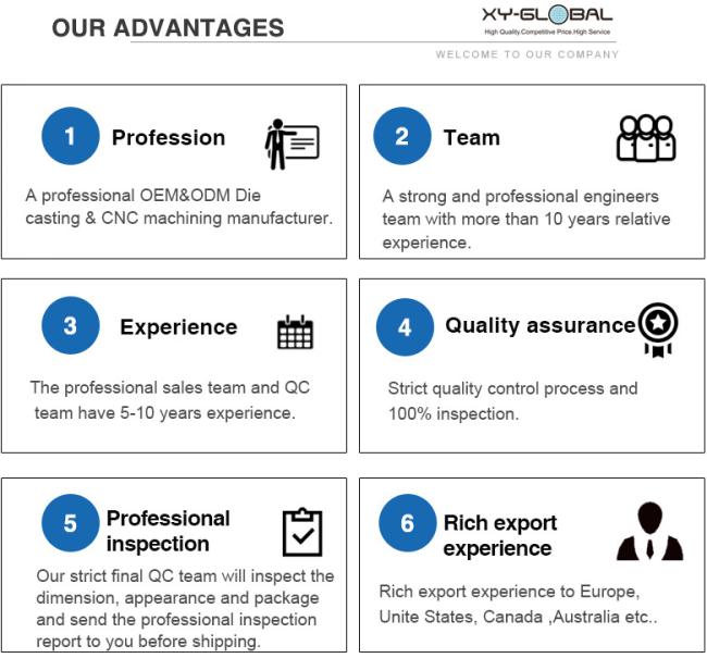 OEM Custom ADC12 A360 A380 Alloy Aluminum Die Casting Machine Part