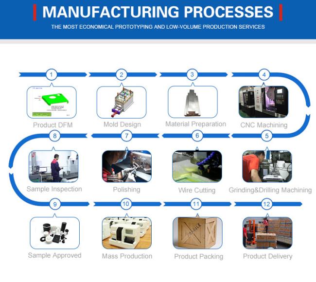 OEM Customized Precision Machine Prices Machinery Parts Die Casting Spare Part