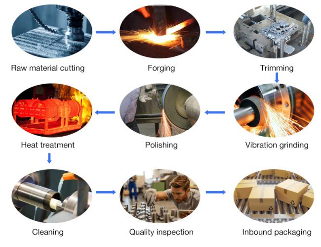 OEM Customized Process Working Sheet Metal Fabrication Manufacture Machine Part