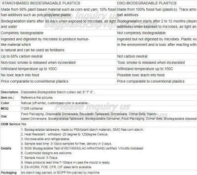 중국 100% 미생물에 의해 분해된 사탕수수 월드컵, Eco 우호적 버릴 수 있는 식기류 판매용