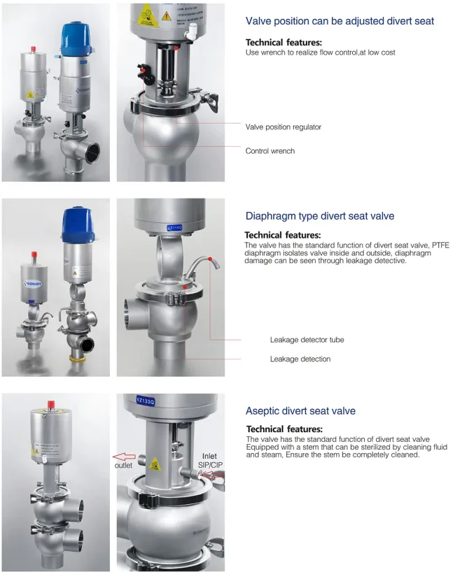 Hygienic Stainless Steel Pneumatic Automatic Operated Divert Seat Valve with Sensing Control Unit