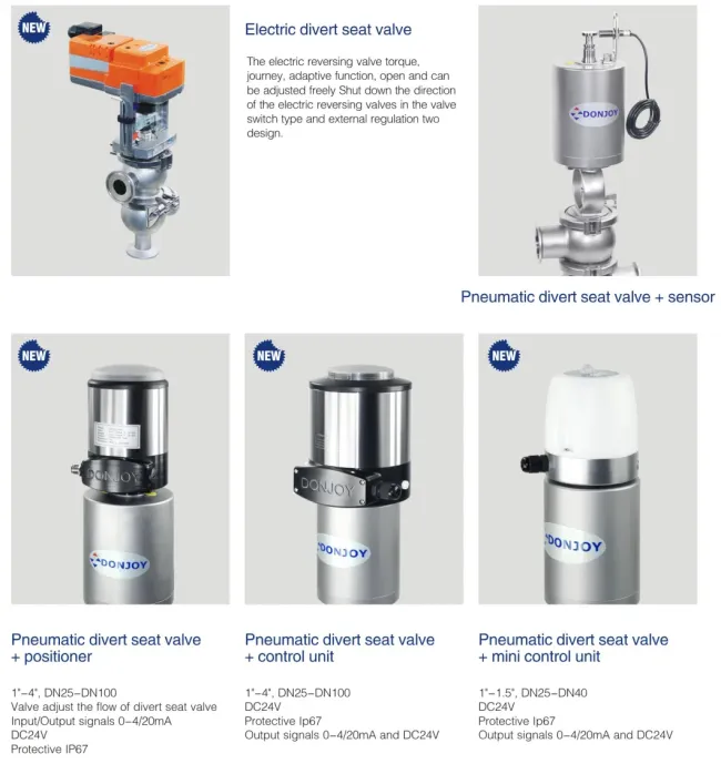 Hygienic Stainless Steel Pneumatic Automatic Operated Divert Seat Valve with Sensing Control Unit