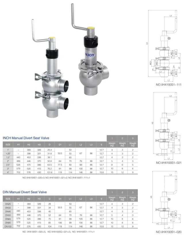 Hygienic Stainless Steel Pneumatic Automatic Operated Divert Seat Valve with Sensing Control Unit