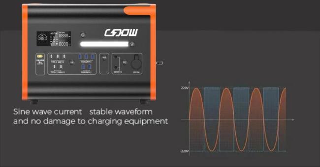 110V /220V Sine Wave Length - Lifep04 Battery Fast Charging Power Station