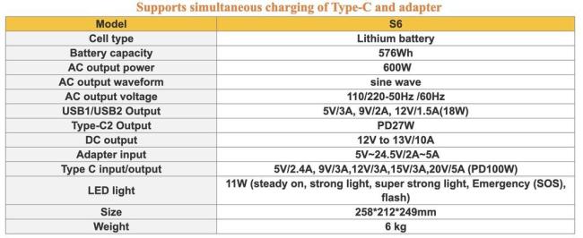 600W Type-C Pd (100W) Sine Wave Lithium Battery Overtemperature Protection for Portable Power Stations