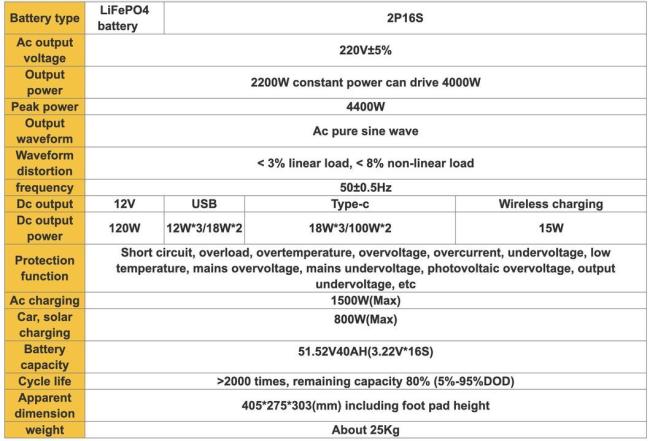 Convenient and Easy to Take Away Dustproof Design 2200W40ah Lithium Battery Power Station.