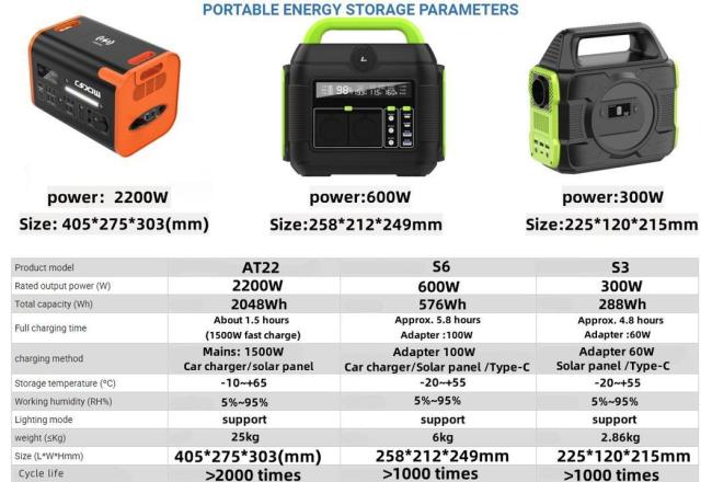 600W Portable Outdoor Mobile Power Family Camping Solar Power Station