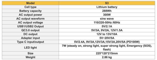 High Quality 110V/220V/300W288wh/600W Outdoor Emergency Portable Power Station