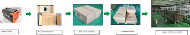 High Quality 2200W/2048wh/40ah Large Capacity Portable Power Station