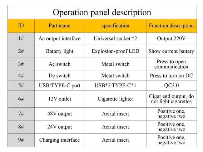 Outdoor 110V/220V AC Portable Power Station with USB for Fans, Power Tools, Coffee Makers, Mobile Phones