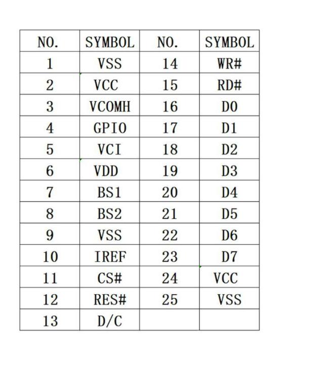 PMOLED display pin definition diagram