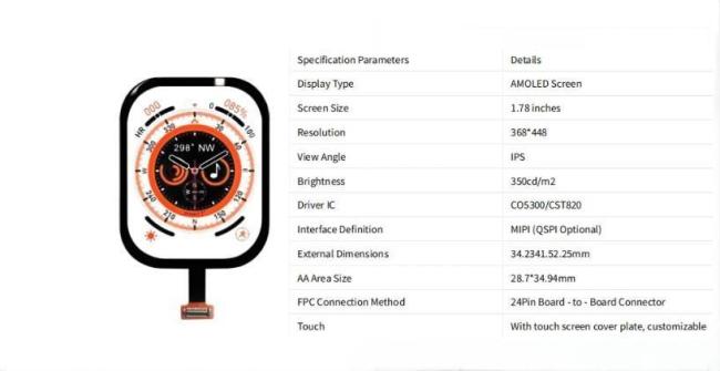 1.78-inch AMOLED display technical view