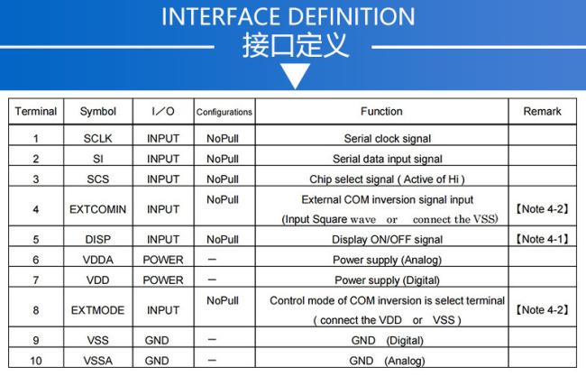 1.33-inch TFT LCD module pin definition diagram
