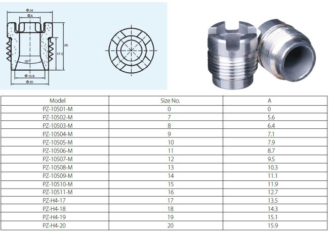 Nozzles For PDC Bit