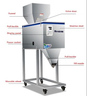 China Máquina de Enchimento e Pesagem Automática de Preço Barato para Pó/Especiarias/Grãos, Equipamento de Embalagem Multifuncional com Dispensador de Balança à venda