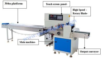 China 2025 New Design Horizontal Solid Soap Packaging Machine Biscuit bar Soap Pillow Bag Packaging Machine for sale