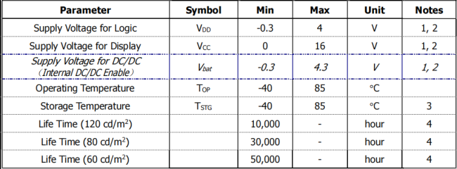 Absolute Maximum Ratings chart