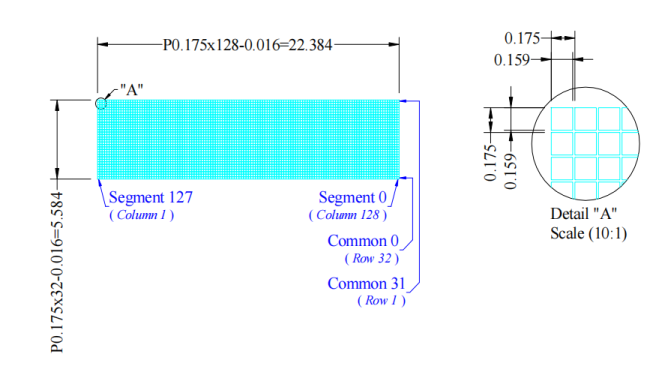 Active Area and Memory Mapping Diagram