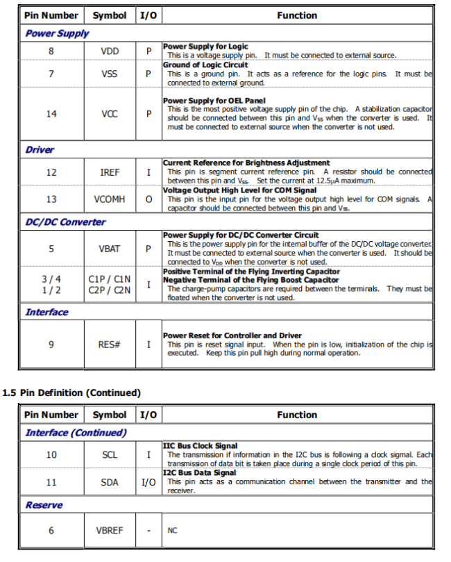 Pin Definition Diagram for OLED Display