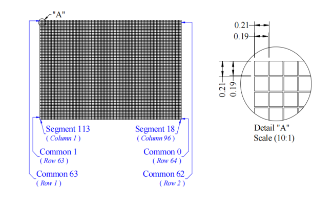 Active area and pixel construction diagram