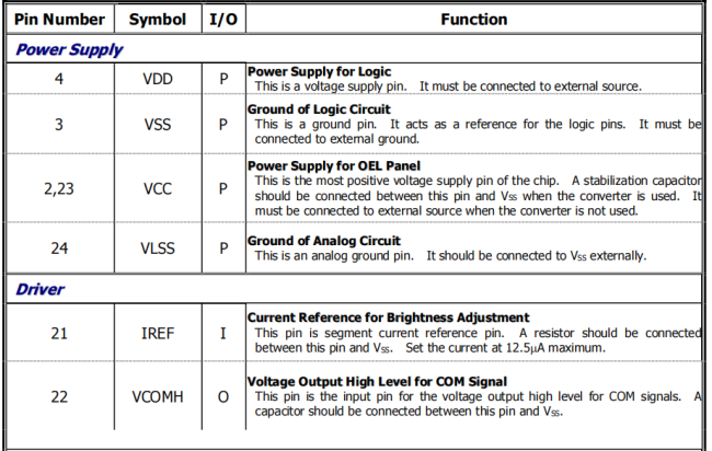 Pin definition diagram