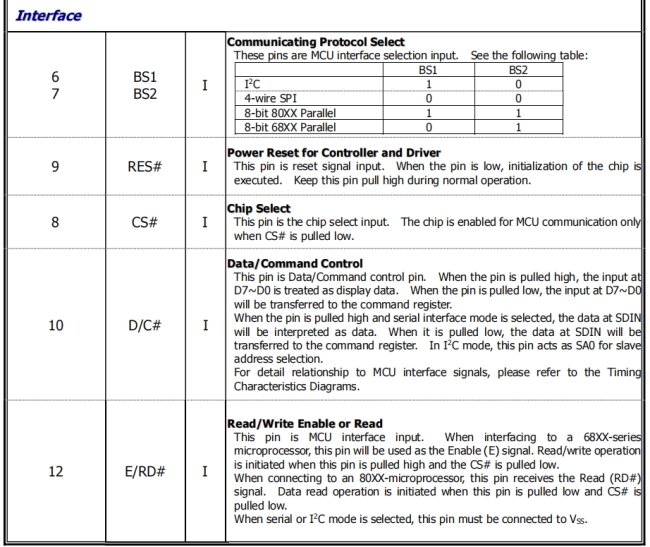 Additional pin definition details