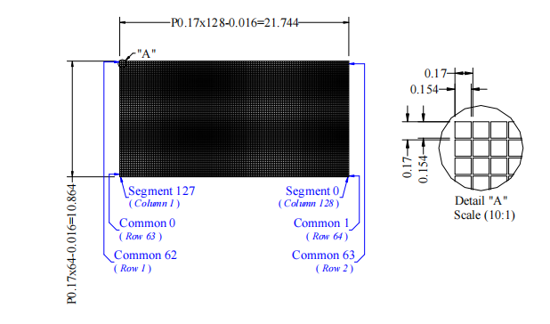 Active Area / Memory Mapping & Pixel Construction diagram
