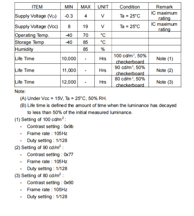 Maximum Ratings Specifications
