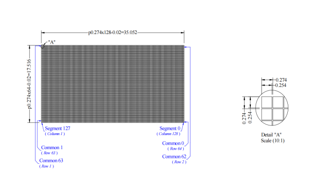 Active Area / Memory Mapping & Pixel Construction