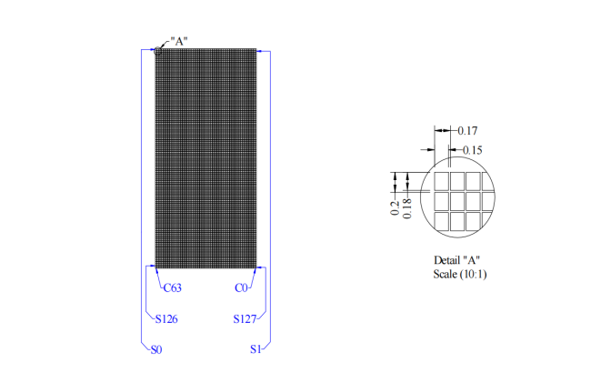 Active Area / Memory Mapping & Pixel Construction diagram
