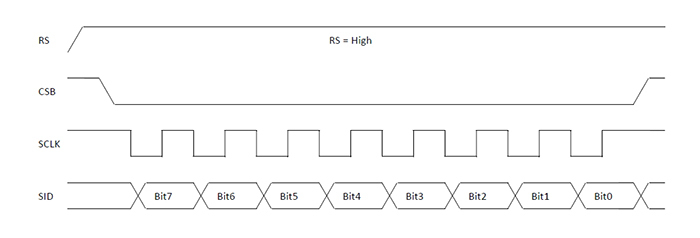 figure-6-timing-of-spi-write-data