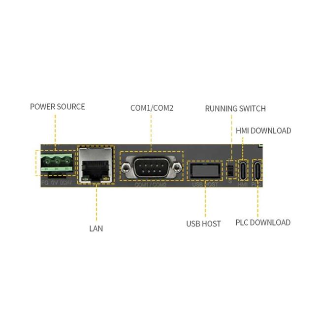 수동적 NPN 5 인치 터치 스크린 PLC 캄보 32 비트 CPU 408 마하즈 0